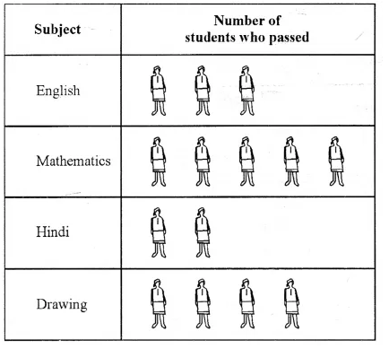 RS Aggarwal Solutions for Class 6, maths Chapter 23 - IndCareer Schools