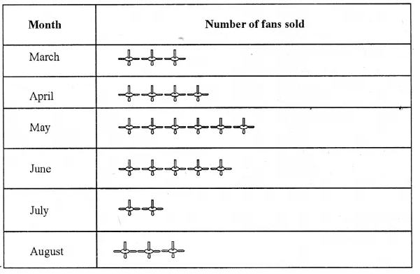 RS Aggarwal Solutions for Class 6, maths Chapter 23 - IndCareer Schools
