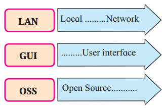 Maharashtra Board for Class 11, Information Ch 1 - IndCareer Schools
