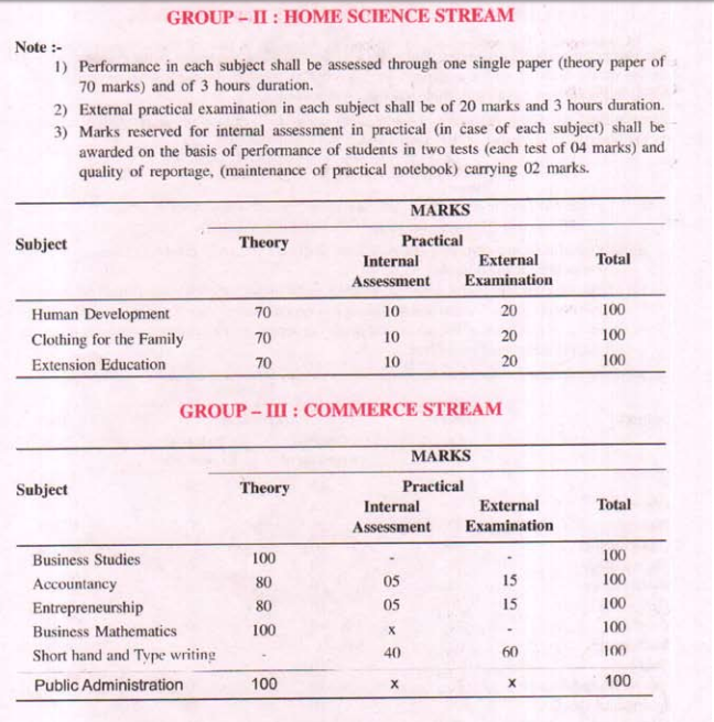JKBOSE Syllabus, J&K Board Exam Pattern - IndCareer Schools