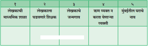 Maharashtra Board for Class 10, Marathi Chapter 8 - IndCareer Schools