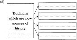 Maharashtra Board for Class 10, History Chapter 1 - IndCareer Schools