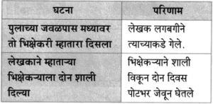 Maharashtra Board for Class 10, Marathi Chapter 3 - IndCareer Schools