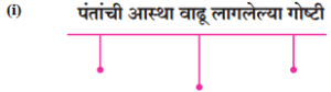 Maharashtra Board for Class 10, Marathi Chapter 4 - IndCareer Schools