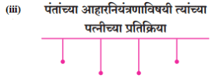 Maharashtra Board for Class 10, Marathi Chapter 4 - IndCareer Schools