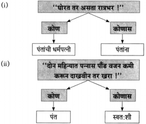 Maharashtra Board for Class 10, Marathi Chapter 4 - IndCareer Schools