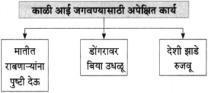 Maharashtra Board for Class 10, Marathi Chapter 12 - IndCareer Schools