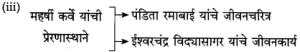 Maharashtra Board for Class 10, Marathi Chapter 13 - IndCareer Schools