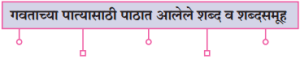 Maharashtra Board for Class 10, Marathi Chapter 7 - IndCareer Schools
