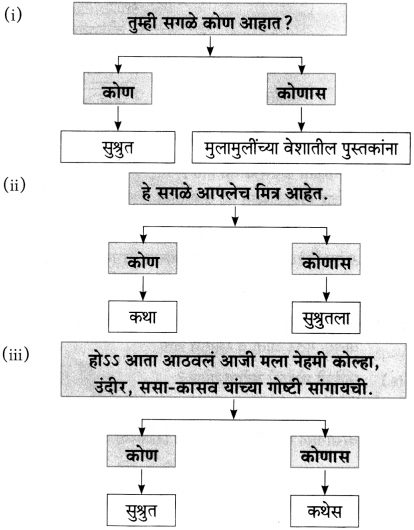 Maharashtra Board for Class 10, Marathi Chapter 10 - IndCareer Schools
