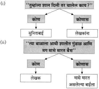 Maharashtra Board for Class 10, Marathi Chapter 3 - IndCareer Schools