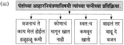 Maharashtra Board for Class 10, Marathi Chapter 4 - IndCareer Schools