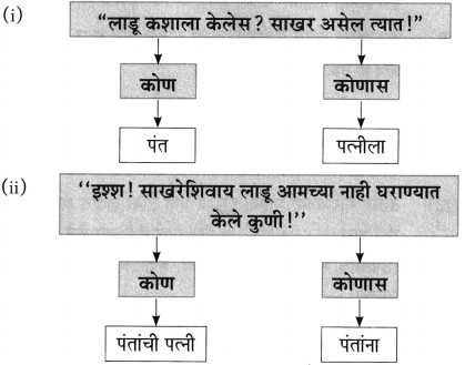 Maharashtra Board for Class 10, Marathi Chapter 4 - IndCareer Schools