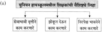 Maharashtra Board for Class 10, Marathi Chapter 8 - IndCareer Schools
