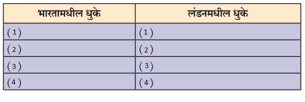 Maharashtra Board for Class 9, Marathi Chapter 10.1 - IndCareer Schools