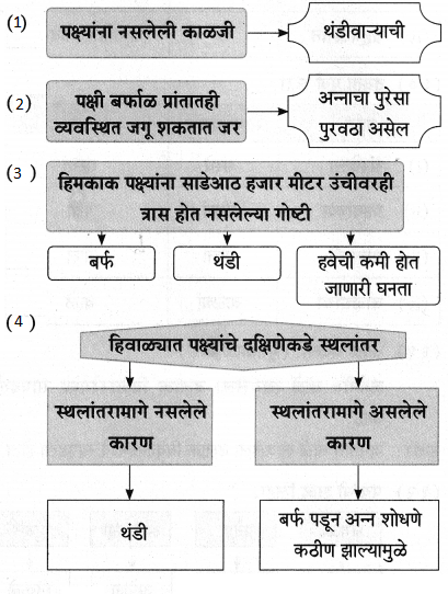 Maharashtra Board for Class 9, Marathi Chapter 11 - IndCareer Schools
