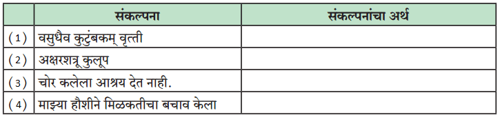 Maharashtra Board for Class 9, Marathi Chapter 10 - IndCareer Schools