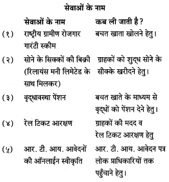 Maharashtra Board for Class 7, Hindi Chapter 4 - IndCareer Schools