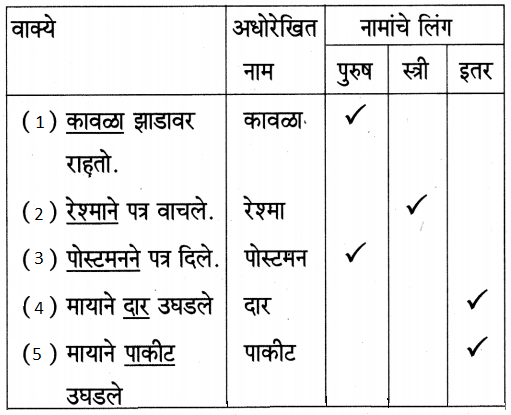 Maharashtra Board for Class 5, Marathi Chapter 23 - IndCareer Schools