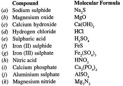 Selina Solutions for Class 7, Chemistry Chapter 4 - IndCareer Schools