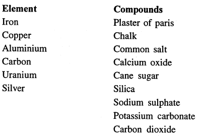 Selina Solutions for Class 7, Chemistry Chapter 3 - IndCareer Schools