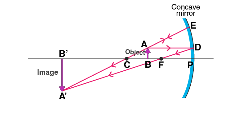 Lakhmir Singh Solutions for Class 10, Physics Ch 4 - IndCareer Schools