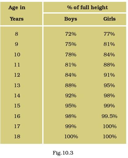 NCERT Exemplar for Class 8, Science Chapter 10 - IndCareer Schools