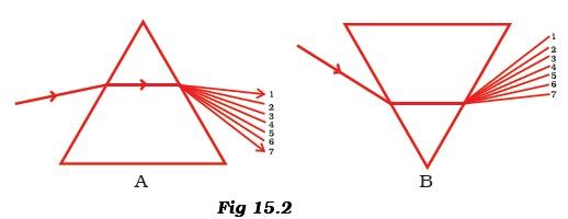 NCERT Exemplar for Class 7, Science Chapter 15 - IndCareer Schools