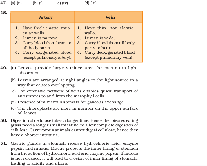 NCERT Exemplar for Class 10, Science Chapter 6 - IndCareer Schools