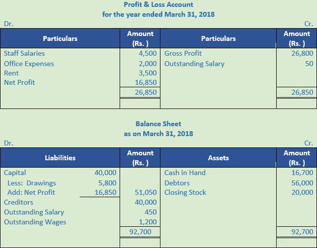 DK Goel Solutions Class 11: Chapter 23 Accounts from Incomplete Records ...