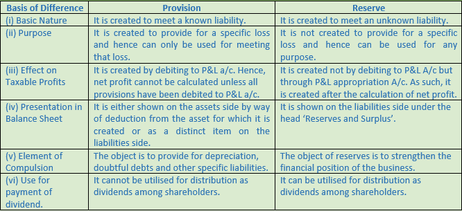 DK Goel Solutions Class 11: Chapter 17 Provision and Reserves ...