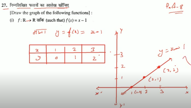 KC Sinha: Exercise 3.1 - Mathematics Solution Class 11 Chapter 3 फलन - IndCareer Schools