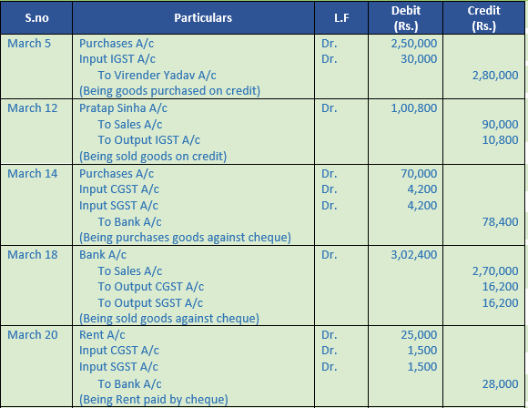 DK Goel Solutions Class 11: Chapter 10 Accounting for Goods and Service ...