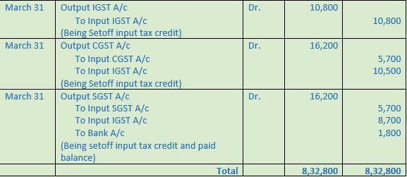 DK Goel Solutions Class 11: Chapter 10 Accounting for Goods and Service ...