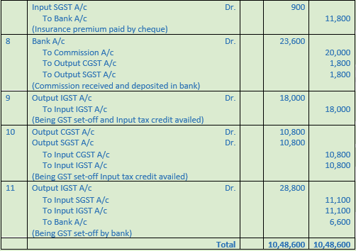 DK Goel Solutions Class 11: Chapter 10 Accounting for Goods and Service ...