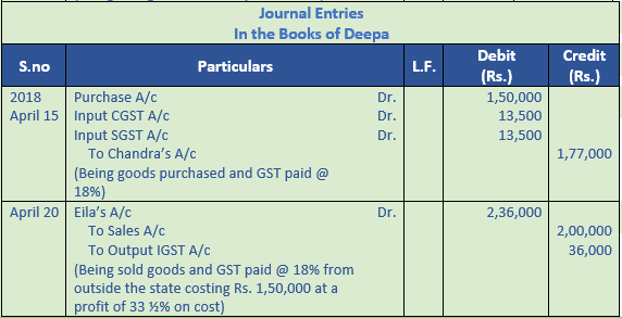DK Goel Solutions Class 11: Chapter 10 Accounting for Goods and Service ...