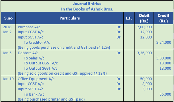 DK Goel Solutions Class 11: Chapter 10 Accounting for Goods and Service ...