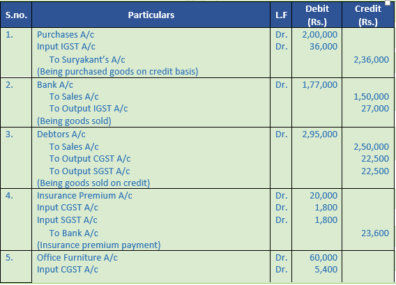 DK Goel Solutions Class 11: Chapter 10 Accounting for Goods and Service ...