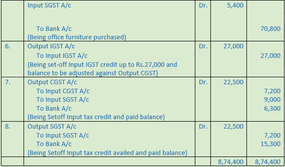 DK Goel Solutions Class 11: Chapter 10 Accounting for Goods and Service ...