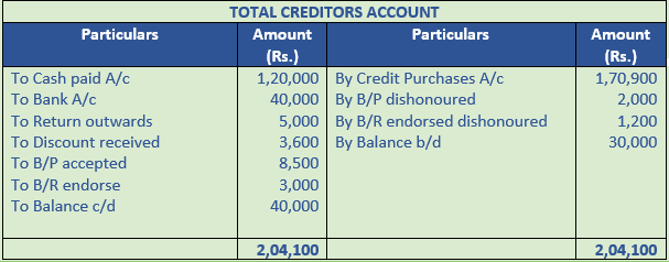 DK Goel Solutions Class 11: Chapter 23 Accounts from Incomplete Records ...