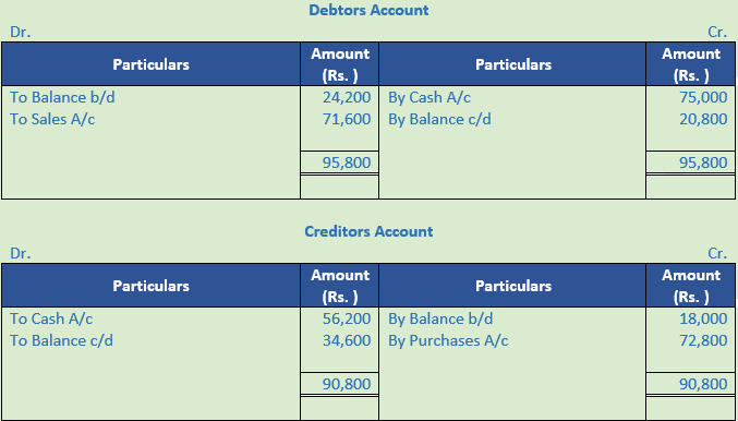 DK Goel Solutions Class 11: Chapter 23 Accounts from Incomplete Records ...