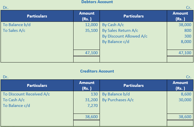 DK Goel Solutions Class 11: Chapter 23 Accounts from Incomplete Records ...