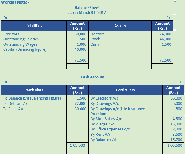 DK Goel Solutions Class 11: Chapter 23 Accounts from Incomplete Records ...
