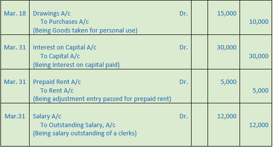 DK Goel Solutions Class 11: Chapter 12 Books of Original Entry ...