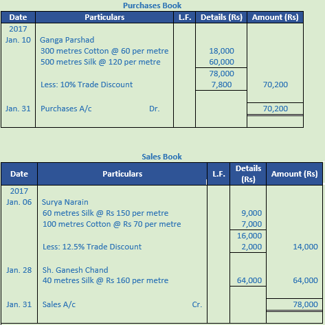 DK Goel Solutions Class 11: Chapter 12 Books of Original Entry ...