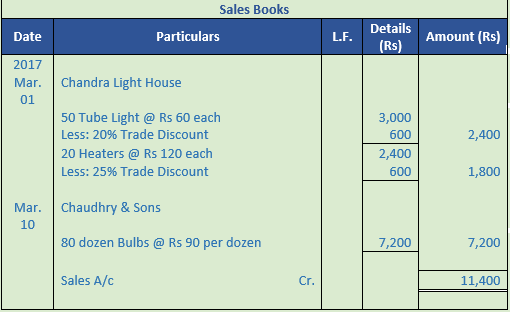DK Goel Solutions Class 11: Chapter 12 Books of Original Entry ...
