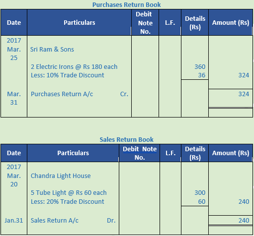 DK Goel Solutions Class 11: Chapter 12 Books of Original Entry ...