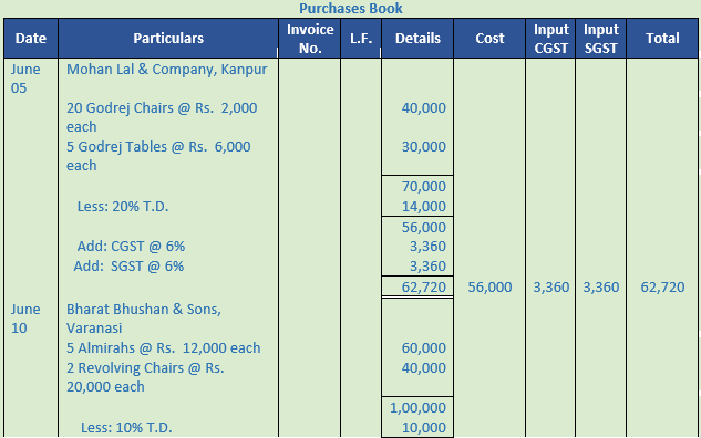 DK Goel Solutions Class 11: Chapter 12 Books of Original Entry ...
