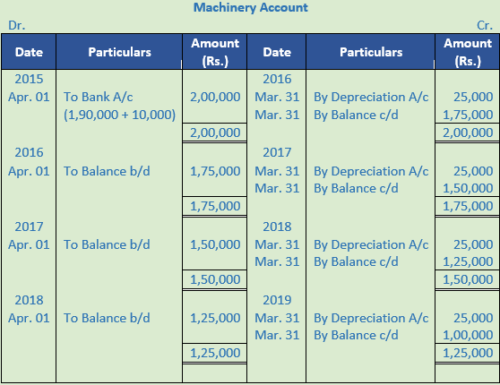 DK Goel Solutions Class 11: Chapter 16 Depreciation - IndCareer Schools