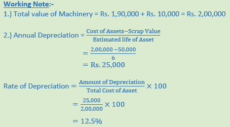 DK Goel Solutions Class 11: Chapter 16 Depreciation - IndCareer Schools